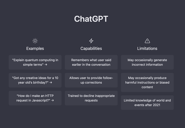 GitHub Copilot vs ChatGPT: The Battle of AI Writing Tools