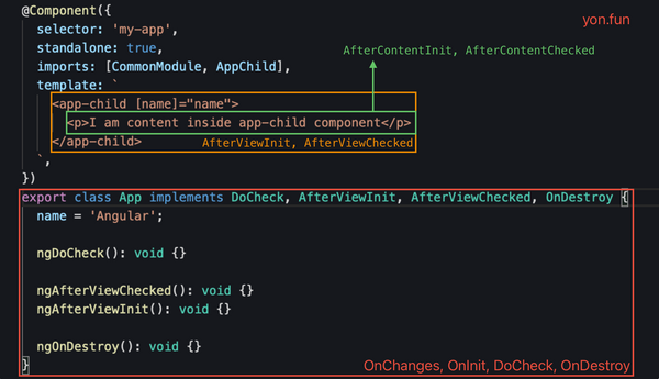 Complete Guide To Angular Lifecycle Hooks