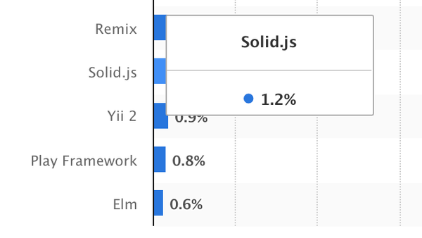 Best 8 Solidjs Ui Libraries Pros And Cons